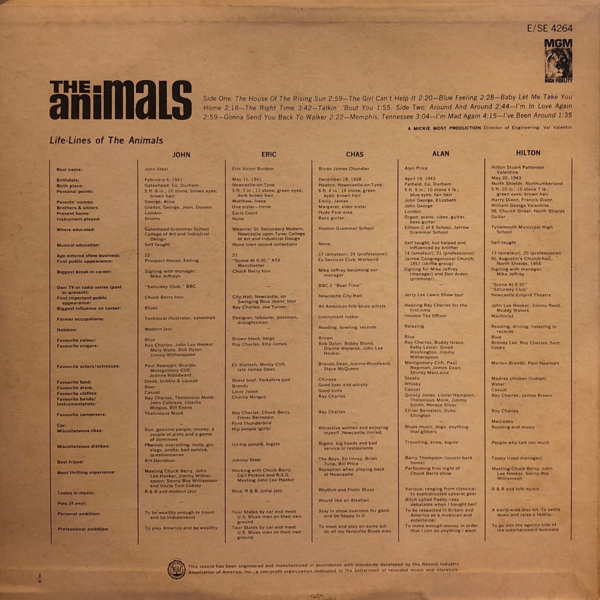 The Animals – The Animals LP